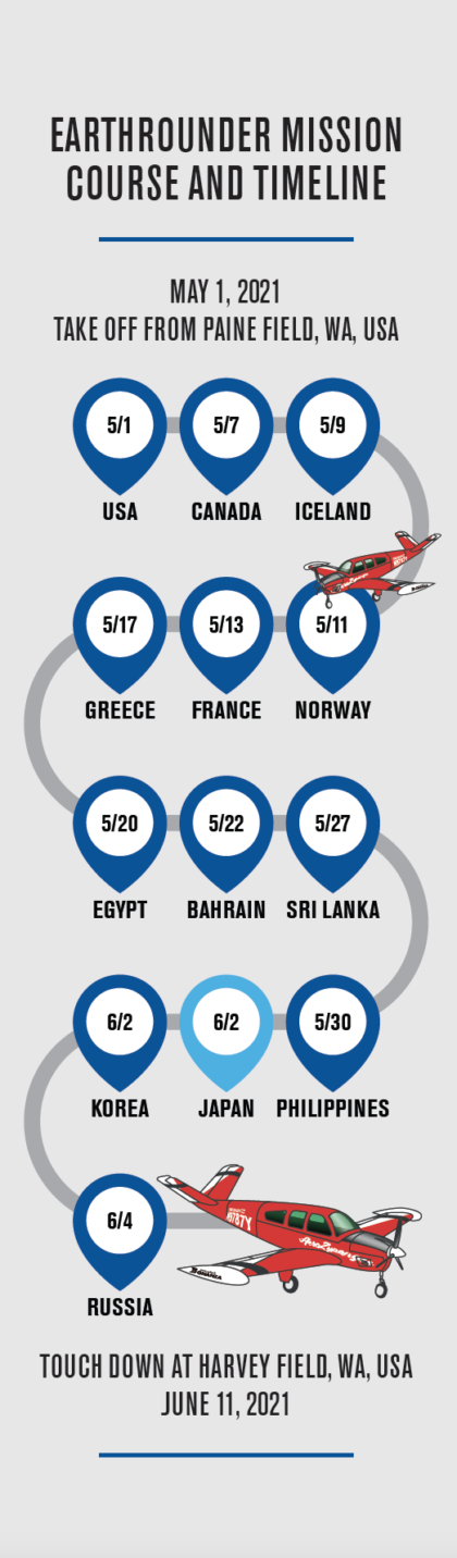 Endless Possibilities - Lift Magazine